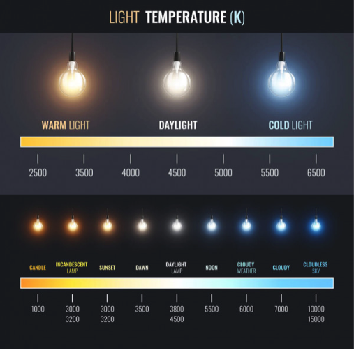 3 Hal Lighting yang dapat Memperindah Design Anda – PT. Anak Panah Perkasa